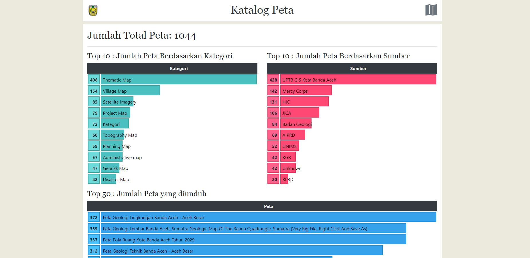 Katalog Peta Bappeda – UPTB-GIS Banda Aceh